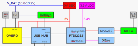 Laserhawk - PaparazziUAV